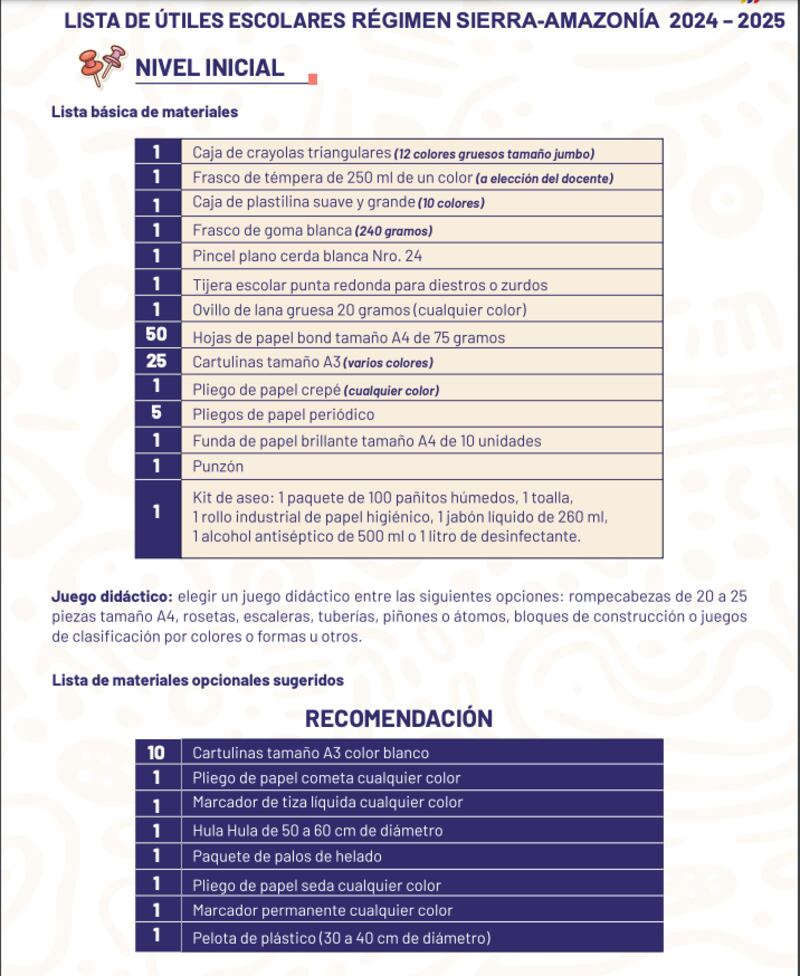 Esta es la lista de útiles para todos los grados del régimen Sierra ...