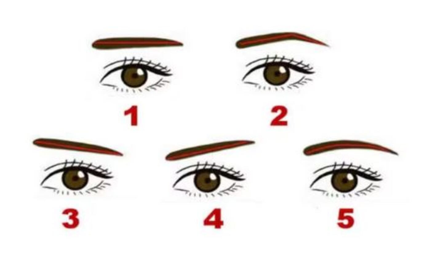 ¿Conoces que tipo de cejas tienes? Su forma puede revelar mucho sobre ...