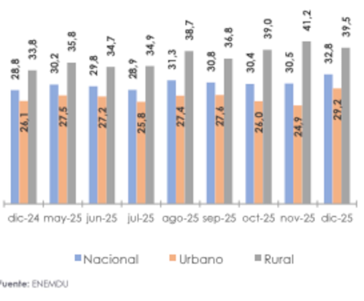 INEC reporta mejora en el empleo y reducción de la pobreza en 2025 ...