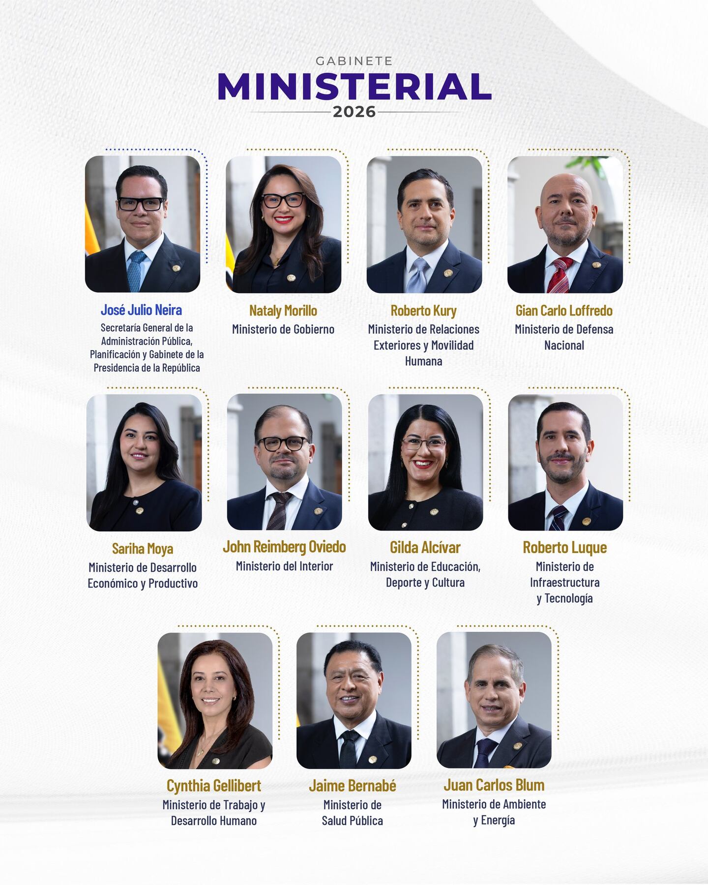 Así quedó el gabinete de Daniel Noboa tras la eliminación y fusión de ...