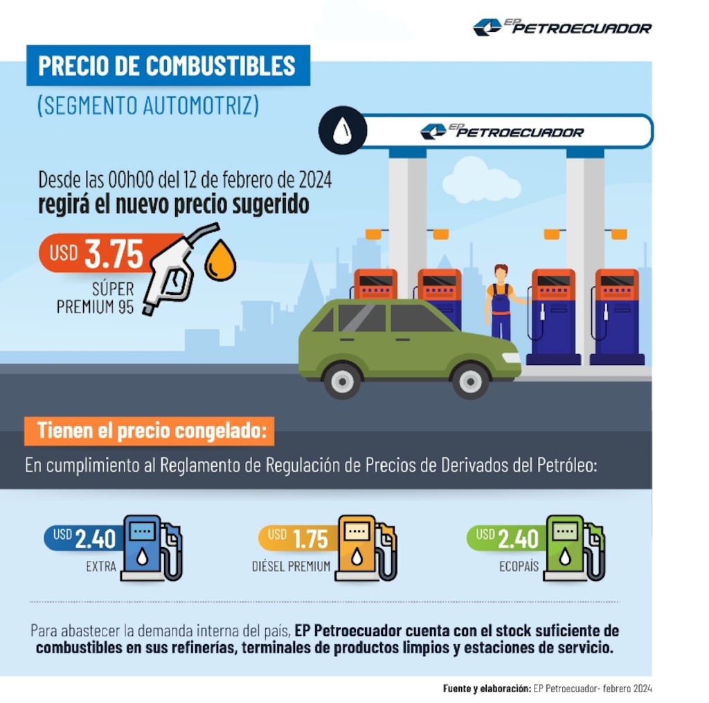 Precio sugerido de la gasolina Súper para febrero queda en USD 3,75 en ...