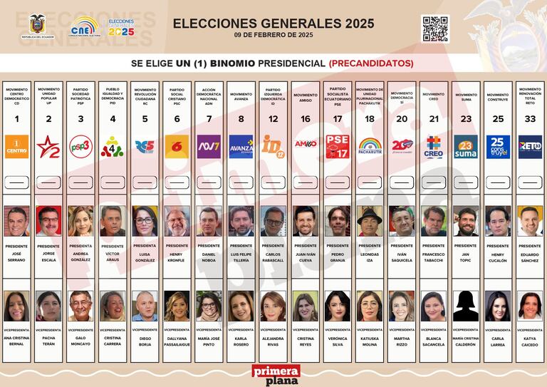 Estos son los 17 binomios presidenciales para las elecciones de 2025 – Metro Ecuador