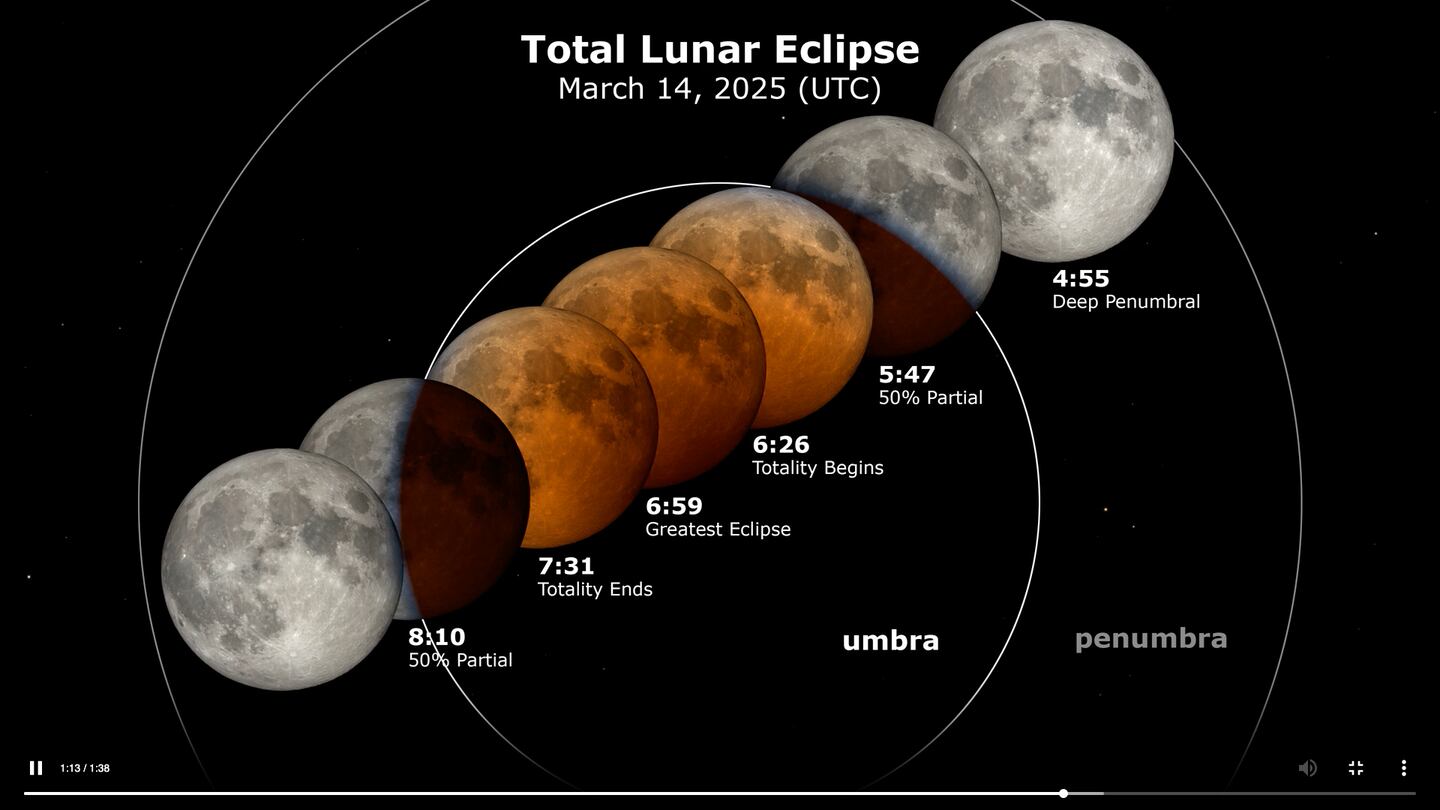 ¿Cuándo y dónde ver el eclipse lunar total de marzo de 2025? – Metro Ecuador
