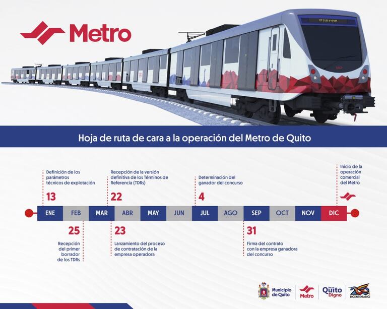 Metro de Quito: estos son los 10 datos más importantes que debes saber ...